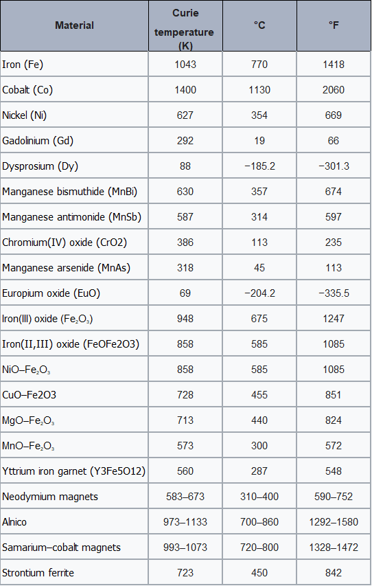 Curie Temperature of Iron คืออะไร - S.A.J.I.(THAILAND) CO.,LTD.